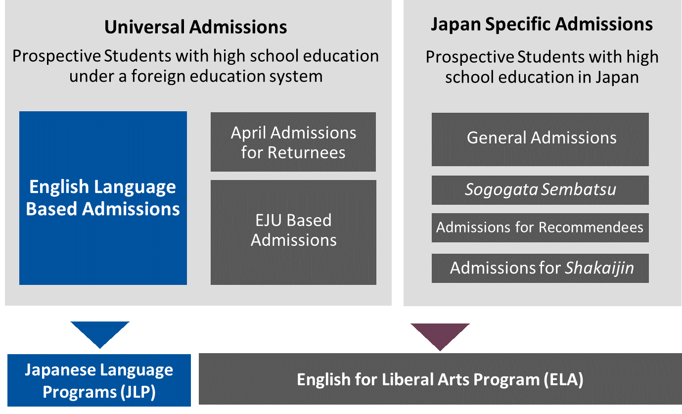 Apply｜ICU - INTERNATIONAL CHRISTIAN UNIVERSITY