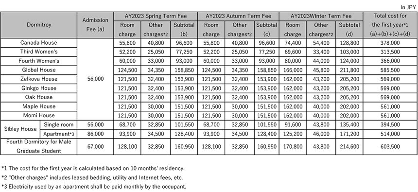 Outline & Dormitory Fees｜ICU - INTERNATIONAL CHRISTIAN UNIVERSITY
