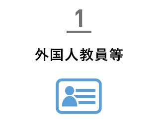 Global ICU | Campus and Education Goals